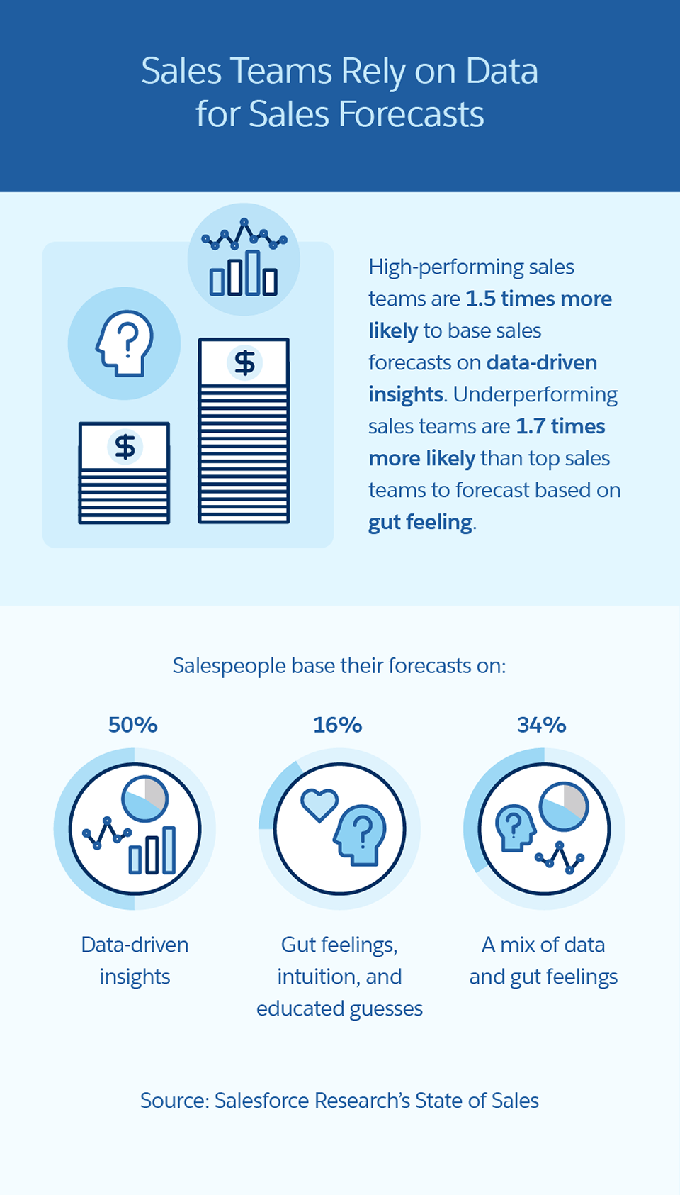 How To Estimate Your Small Business Future Sales Salesforce Canada Blog